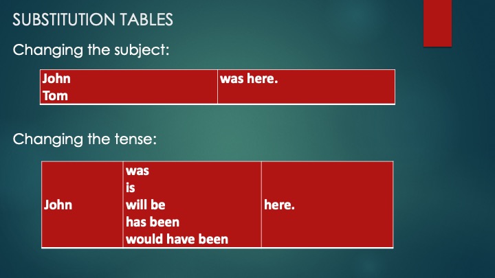 FAQ - Learning English Using The Structural Approach